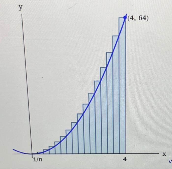 Solved EXAMPLE 2 For the region under f(x)=4x2 on [0,4], | Chegg.com