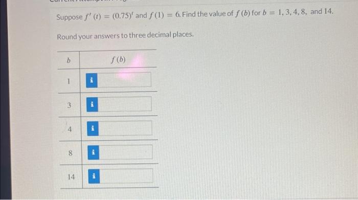Solved Suppose f′(t)=(0.75)t and f(1)=6. Find the value of | Chegg.com