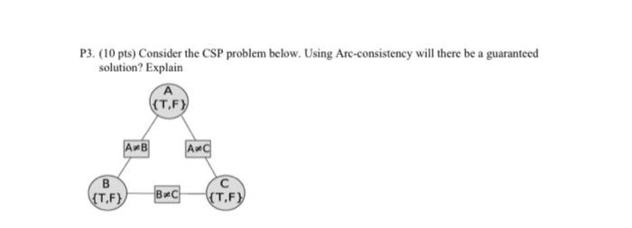 Solved P3. (10 pts) Consider the CSP problem below. Using | Chegg.com
