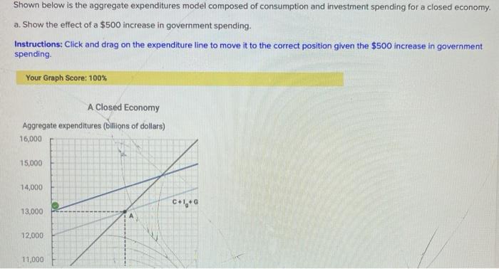 Solved Shown below is the aggregate expenditures model | Chegg.com