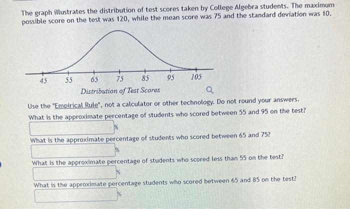 Solved The graph illustrates the distribution of test scores | Chegg.com