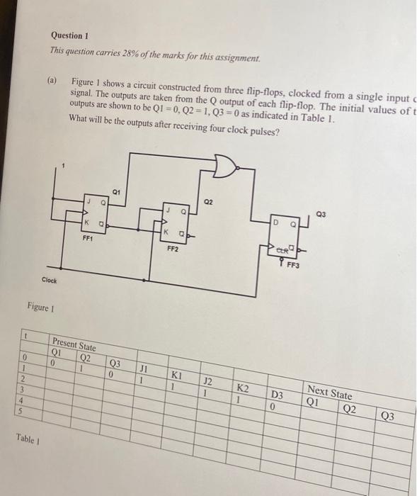 Solved carries 28% of the marks for this assignment. (a) | Chegg.com