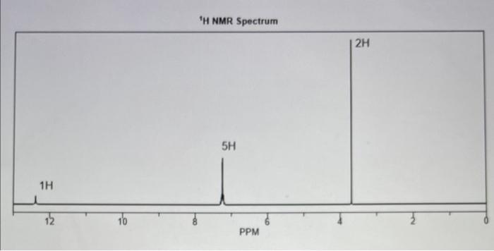 Solved The molecular formula of compound X is C8H8O2. Use | Chegg.com