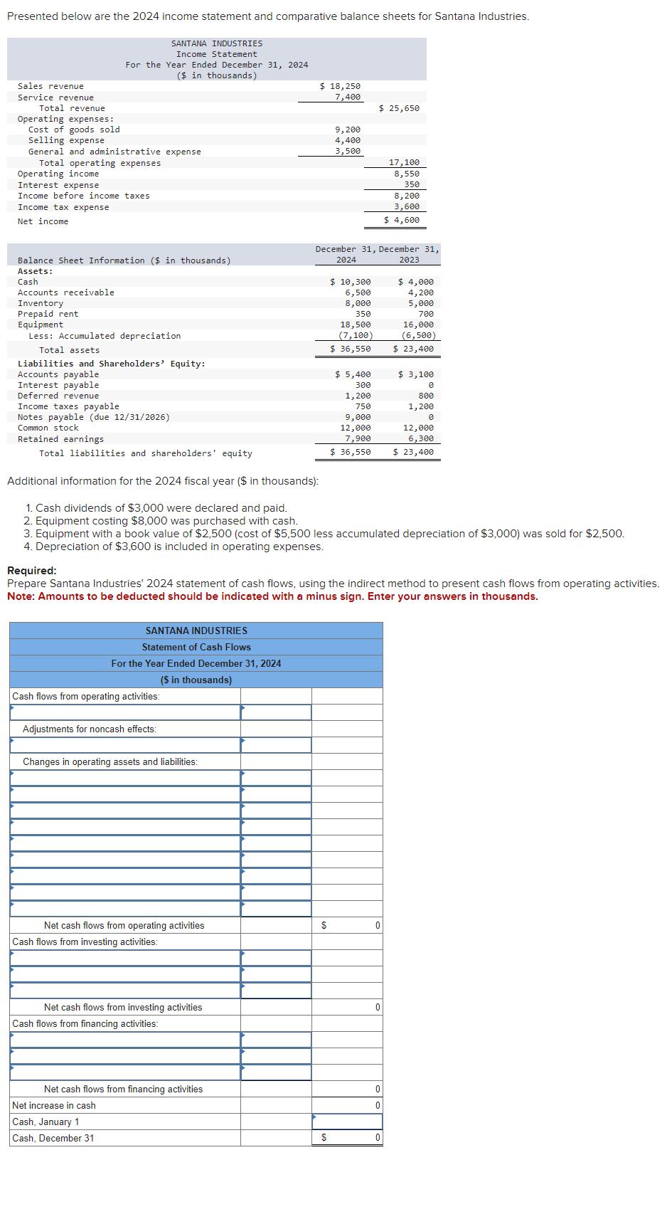 Solved Presented below are the 2024 ﻿income statement and | Chegg.com