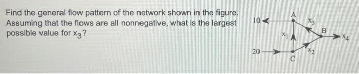 Solved Find the general flow pattern of the network shown in | Chegg.com