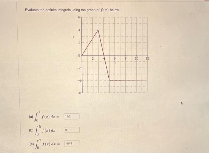Solved Evaluate the definite integrals using the graph of | Chegg.com