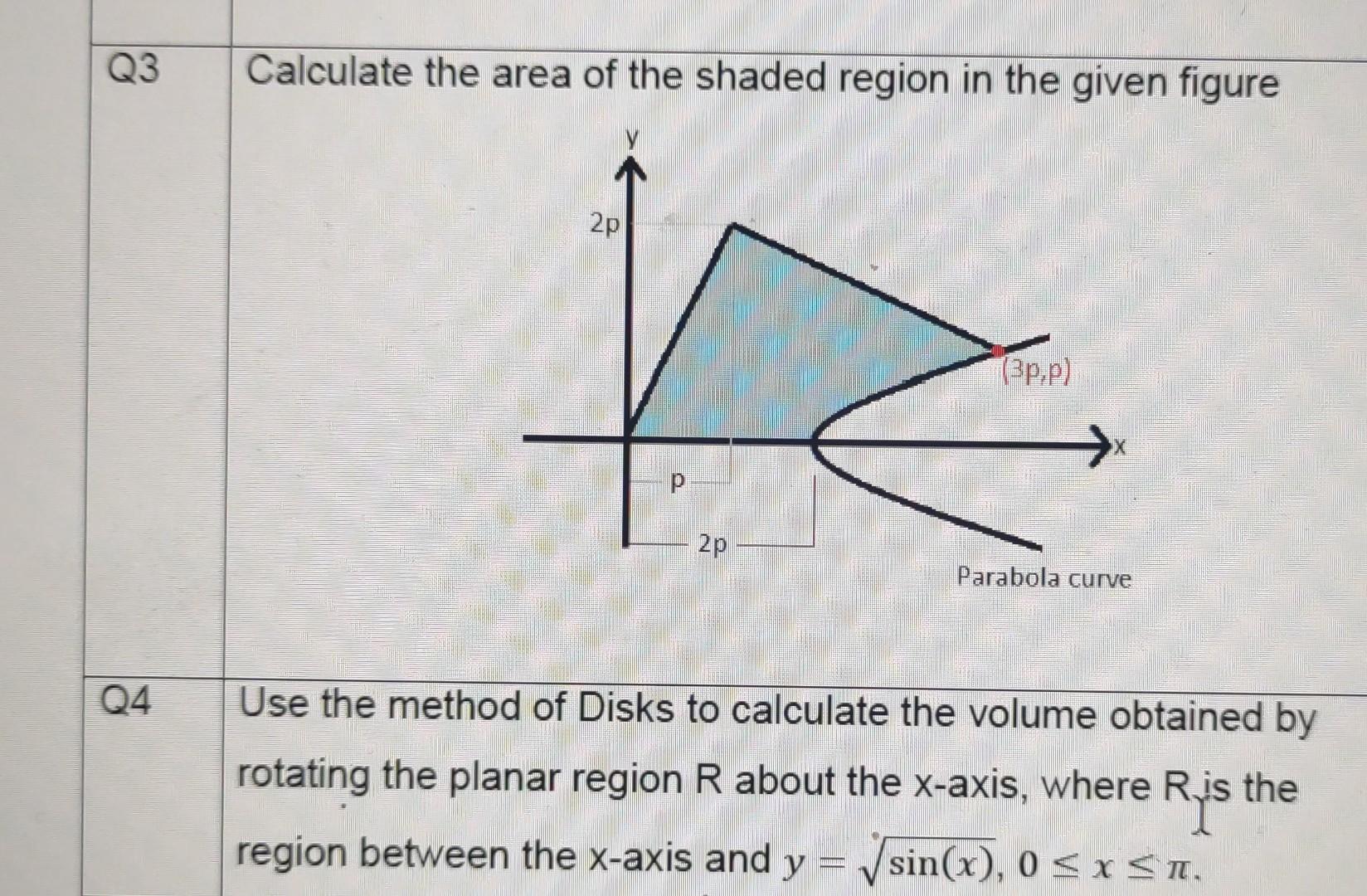 Solved Q3 Calculate the area of the shaded region in the | Chegg.com