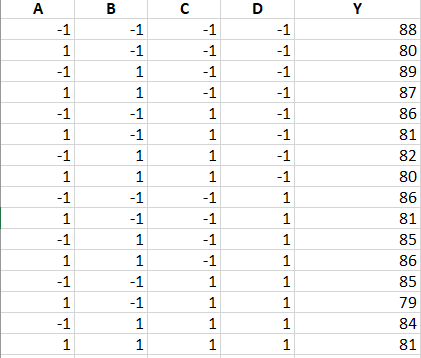 Solved A 24 ﻿factorial design has been run in a pilot plant | Chegg.com