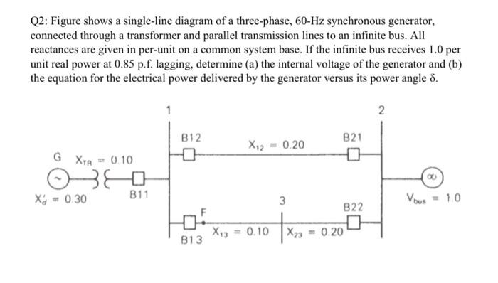 Solved Q2: Figure shows a single-line diagram of a | Chegg.com