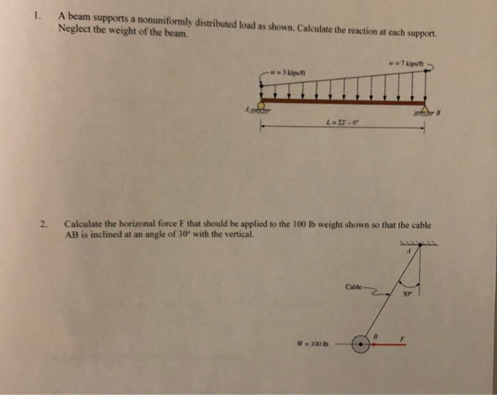 Solved 1. A beam supports a nonuniformly distributed load as | Chegg.com