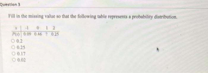 Solved Fill in the missing value so that the following table | Chegg.com