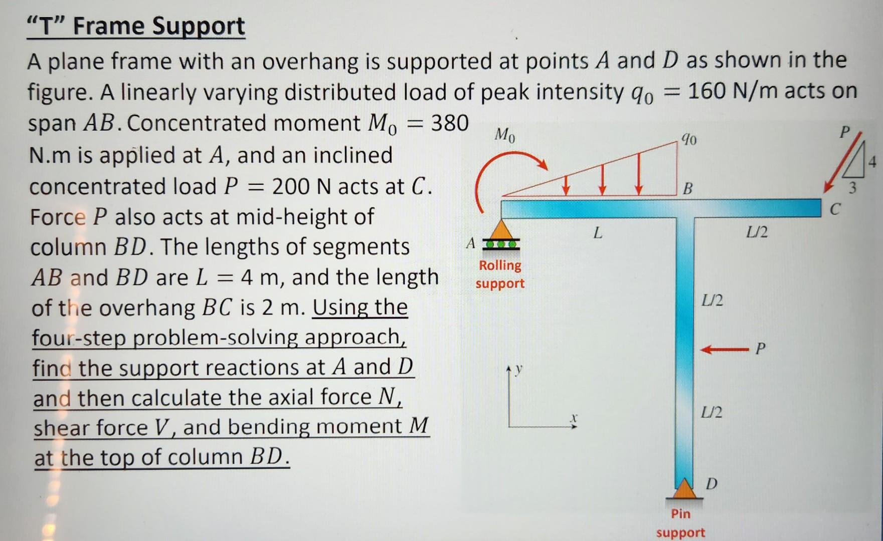 Solved A plane frame with an overhang is supported at points | Chegg.com