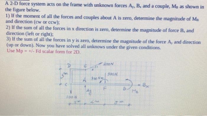 Solved A 2-D force system acts on the frame with unknown | Chegg.com
