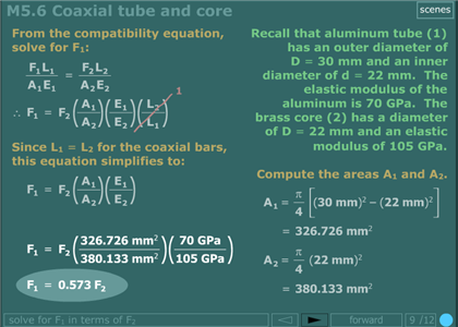 From the compatibility equation, solve for F1: | Chegg.com