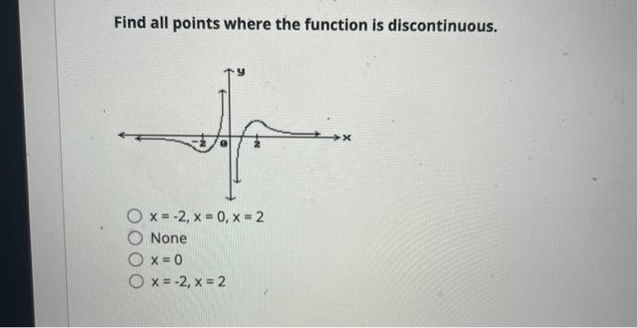 Solved Find all points where the function is discontinuous. | Chegg.com
