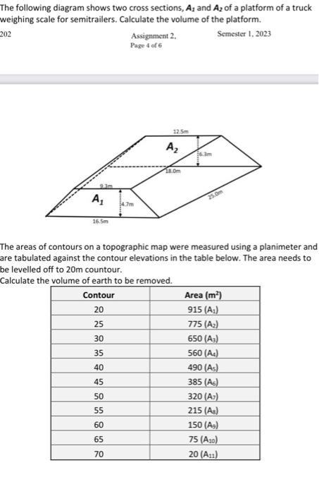 Solved The following diagram shows two cross sections, A1 | Chegg.com