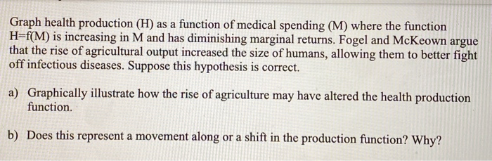 Solved Graph health production (H) as a function of medical | Chegg.com