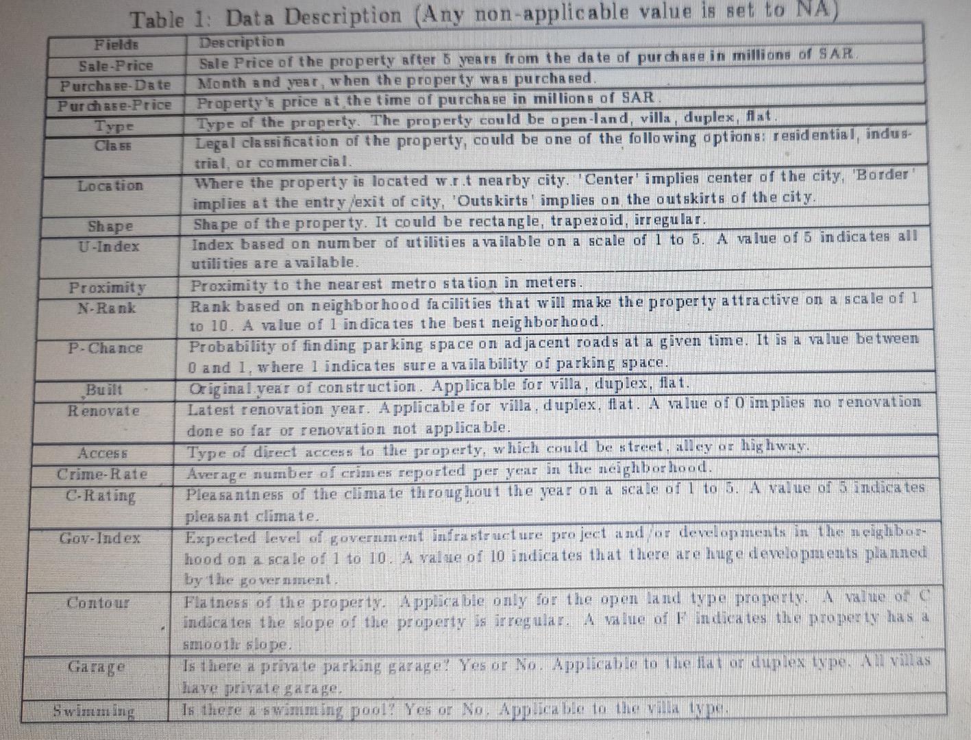 Task-7: From the input and output columns given in | Chegg.com