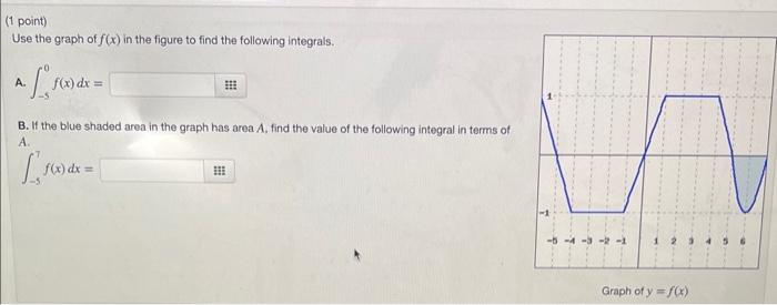[Solved]: (1 point) Use the graph of ( f(x) ) in the figu
