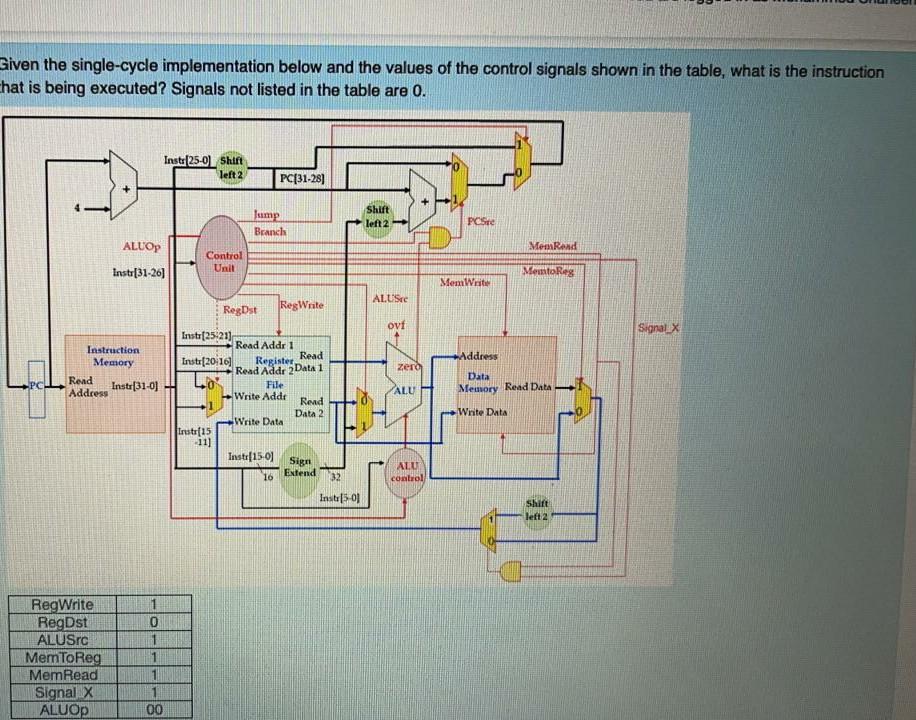 Solved Given the single-cycle implementation below and the | Chegg.com