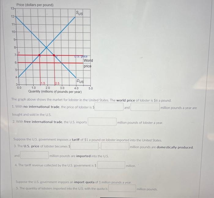 The graph above shows the market for lobster in the | Chegg.com