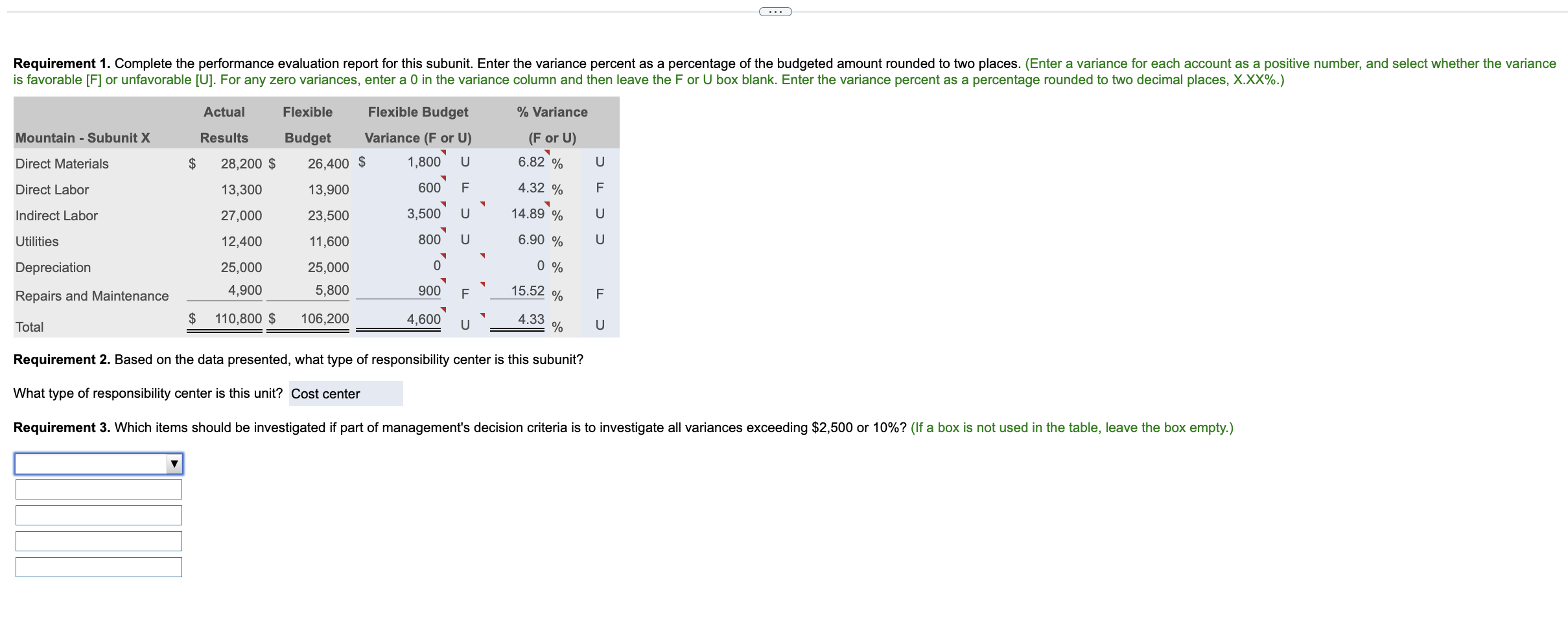 Solved is favorable F ﻿or unfavorable U. ﻿For any zero | Chegg.com