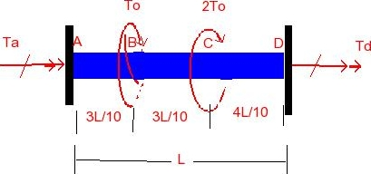 Solved a solid circular bar ABCD with fixed supports i acted | Chegg.com