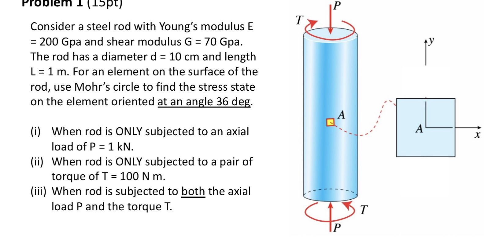 Consider a steel rod with Young's modulus E =200Gpa | Chegg.com