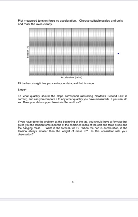 Plot measured tension force vs acceleration. Choose | Chegg.com