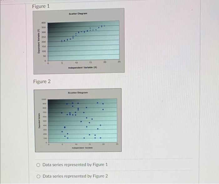 Solved Question 19 5 pts The following two figures represent | Chegg.com