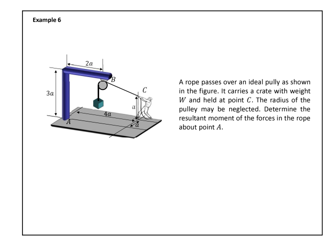 Solved Example 6A rope passes over an ideal pully as shownin | Chegg.com