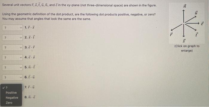 Solved Several unit vectors r,s,t,u,n, and e in the xy-plane | Chegg.com
