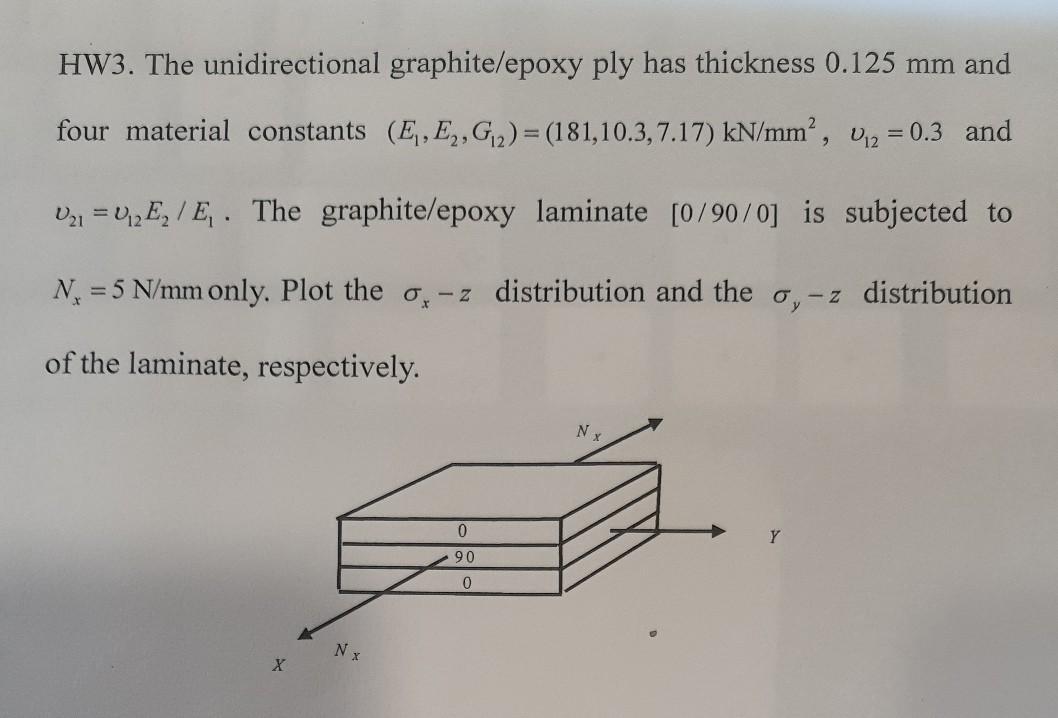 Solved HW3. The unidirectional graphite/epoxy ply has | Chegg.com