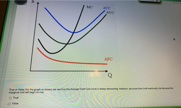 Solved MC ATC AVC AFC O True or False: For the graph as | Chegg.com