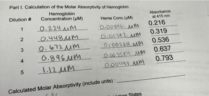 Solved Part I. Calculation of the Molar Absorptivity of | Chegg.com