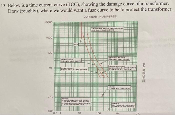 13. Below is a time current curve (TCC), showing the | Chegg.com