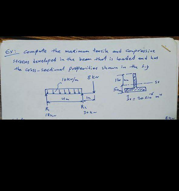 Solved Ex: compute the maximum tensile and compressive | Chegg.com