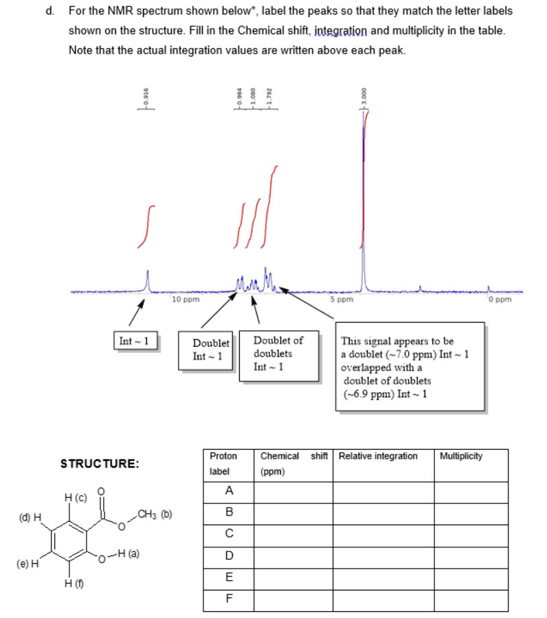 Solved d. ﻿For the NMR spectrum shown below ?**, ﻿label the | Chegg.com