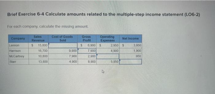 Solved Brief Exercise 6-4 Calculate amounts related to the | Chegg.com