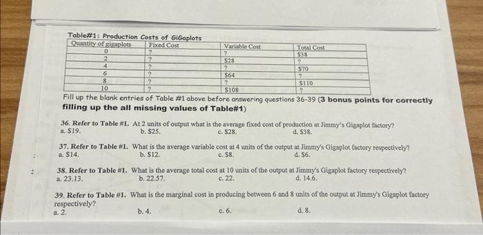 Solved Fill up the blank entries of Table \#1 above before | Chegg.com