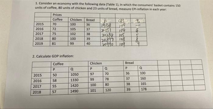 Solved 1. Consider an economy with the following data (Table | Chegg.com