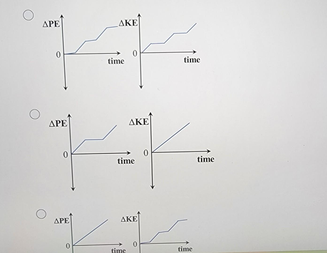 What will the PE vs time and KE vs time plots look | Chegg.com