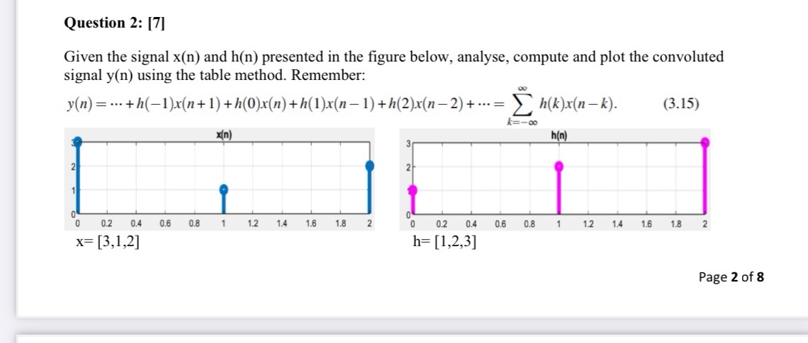 Question 2: [7]Given the signal x(n) ﻿and h(n) | Chegg.com