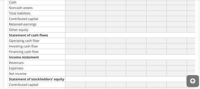 Solved Applying Financial Statement Linkages to Understand | Chegg.com