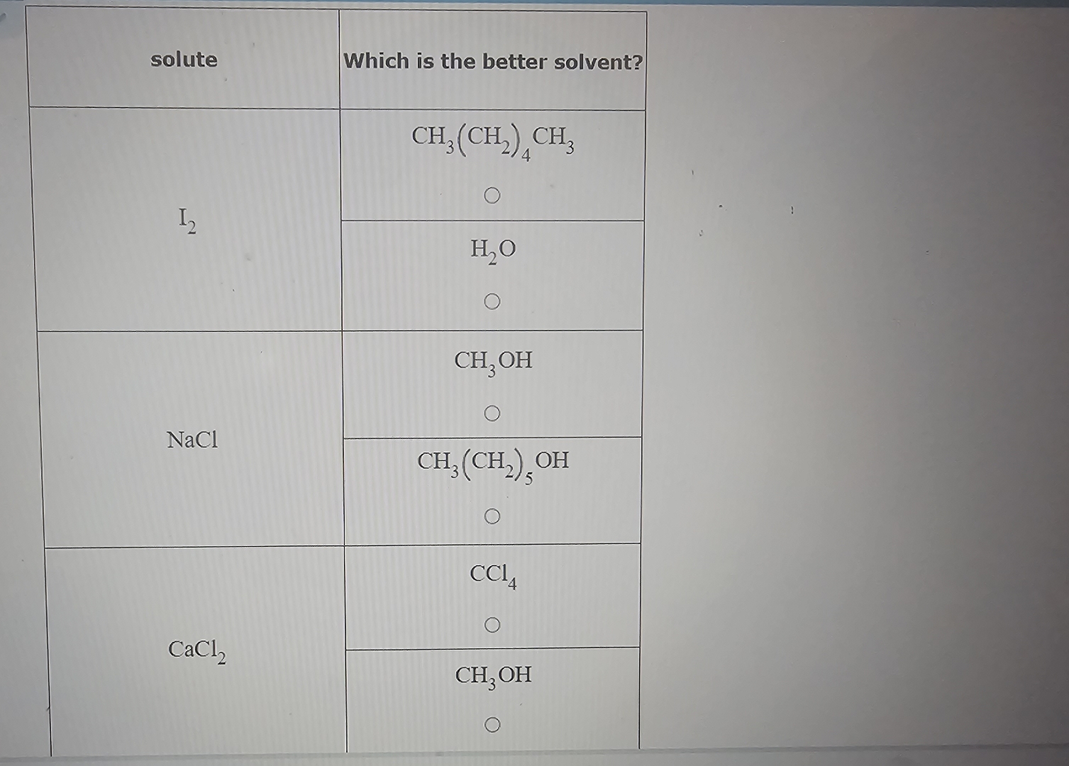Solved soluteNaClCaCl,|Which is the better solvent?CH(CH,) | Chegg.com