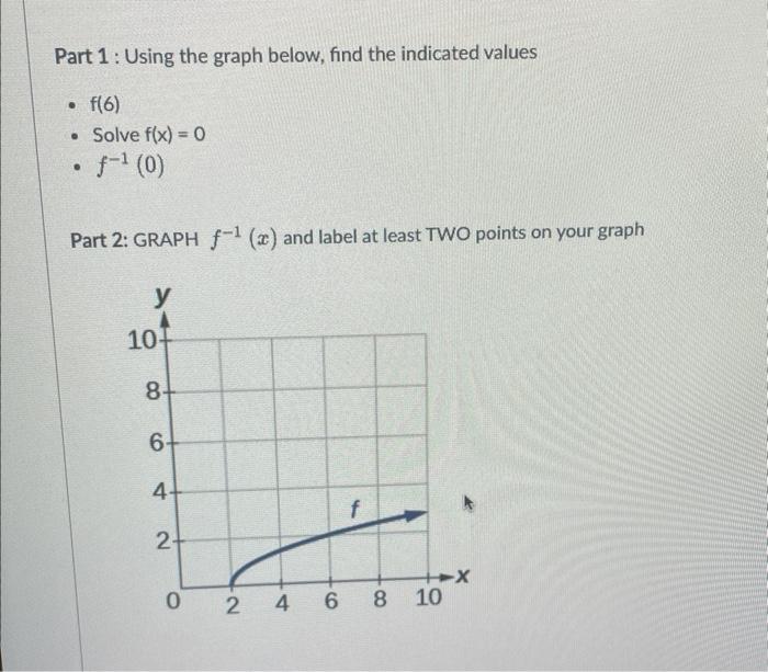 Solved Part 1: Using the graph below, find the indicated | Chegg.com