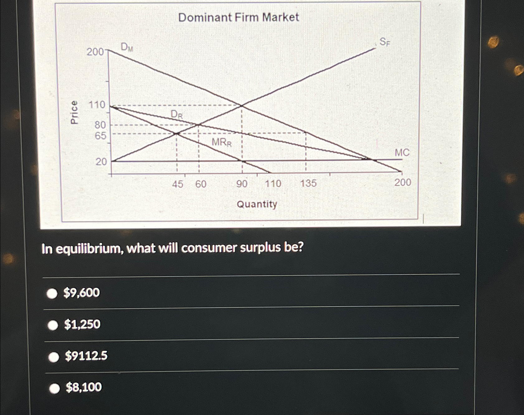 Solved In equilibrium, what will consumer surplus be?q, | Chegg.com