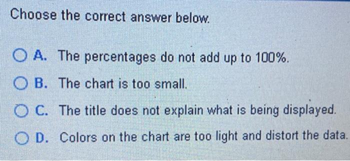 Solved Describe what is misleading in the visual display of | Chegg.com
