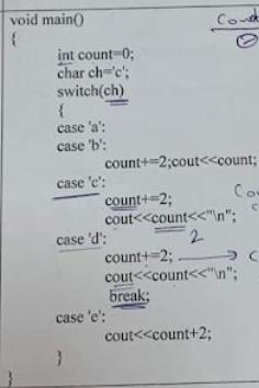 Solved void main()iint count =0;char ch ='c';switch(ch)fcase | Chegg.com
