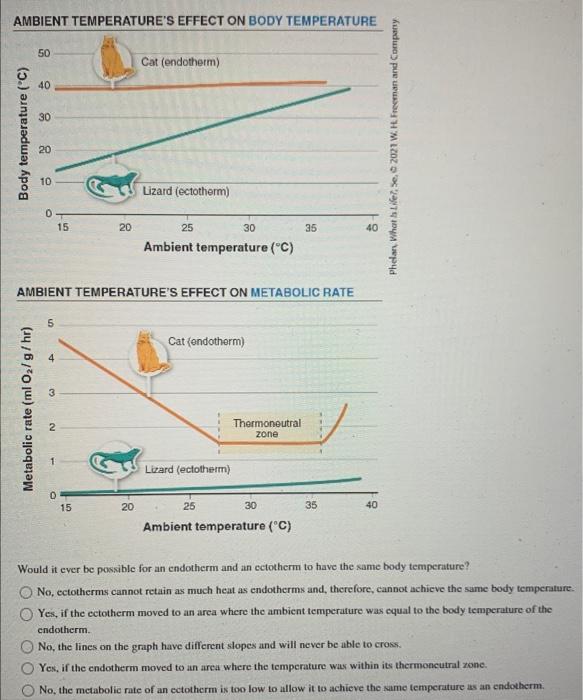 Solved 1) What effect does a decrease in ambient temperature | Chegg.com